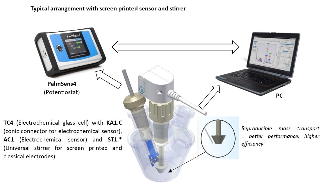 AC1 Electrochemical sensor